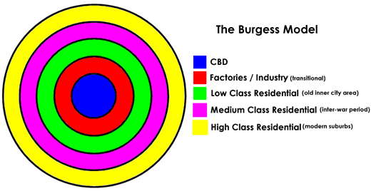 What are landuse models in MEDCs like? - Internet Geography