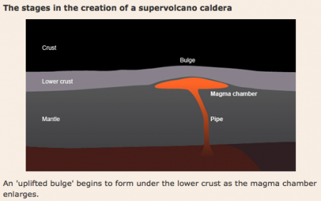 What is a supervolcano? - Internet Geography