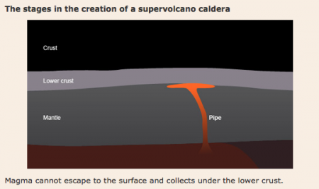 What is a supervolcano? - Internet Geography