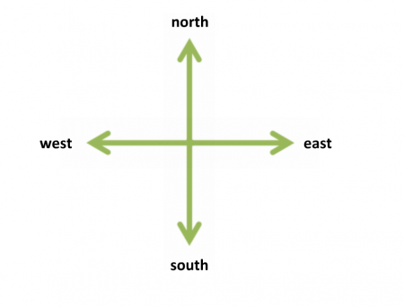 Compass Directions - Internet Geography