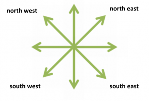 Compass Directions - Internet Geography