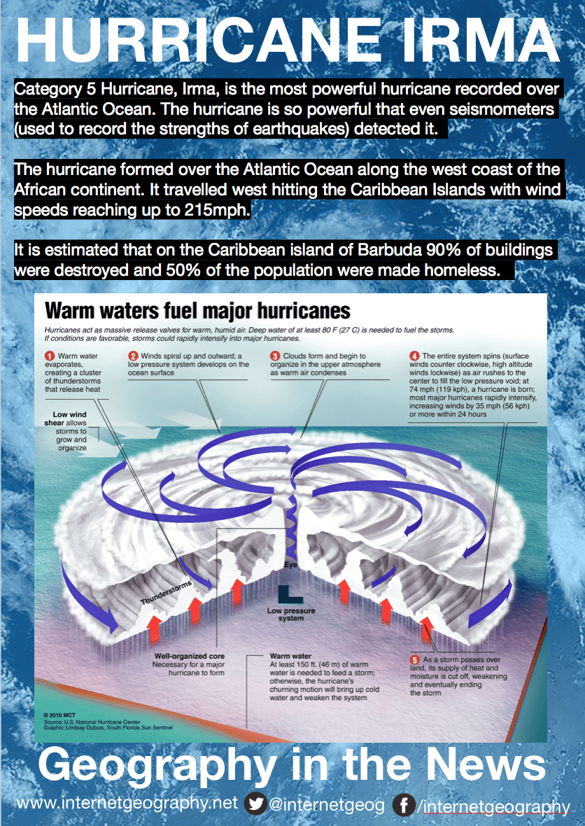 Hurricane Irma A3 Poster - Internet Geography
