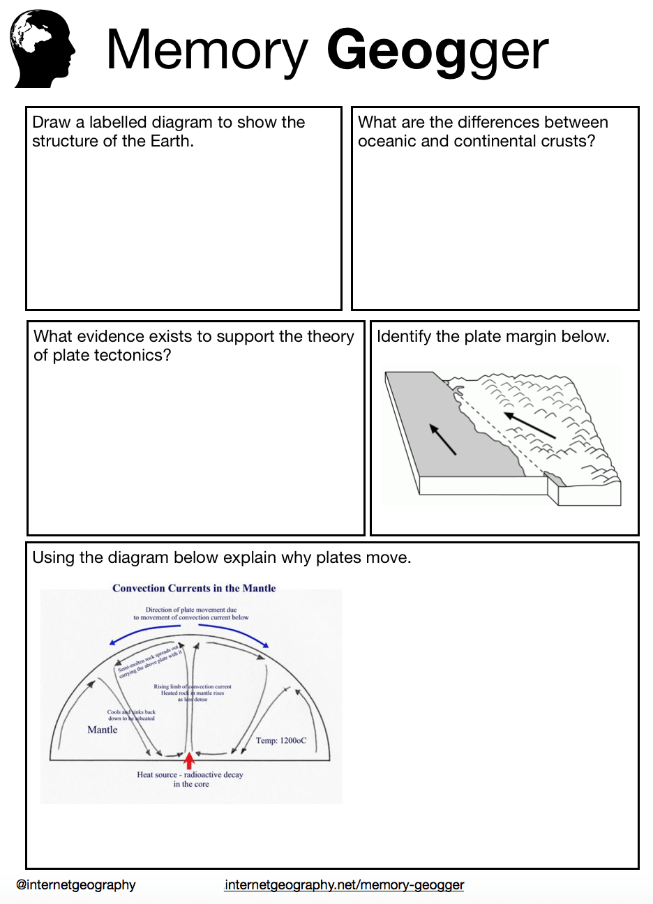 Plate Tectonics Memory Geoggers - Internet Geography