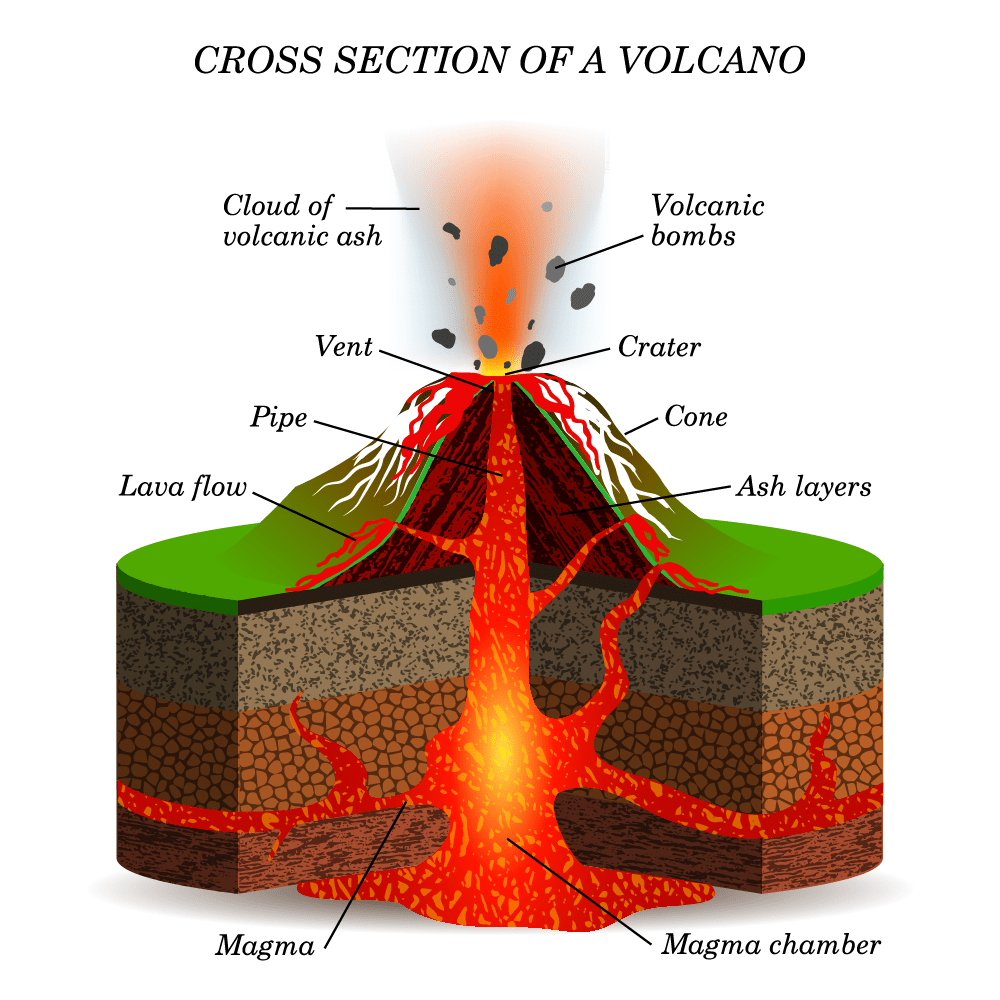 Volcano Cross Section Drawing