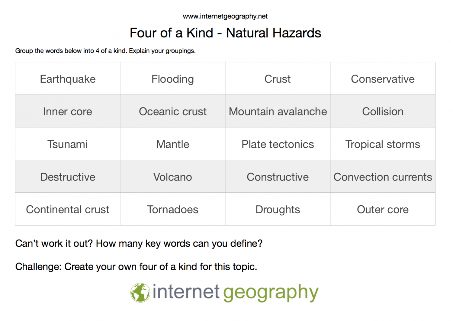 Four of a kind - Natural Hazards - Internet Geography