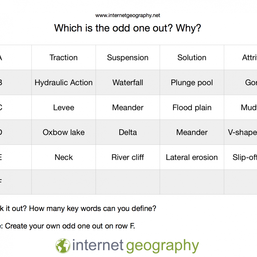 Odd One Out - Coasts - Internet Geography