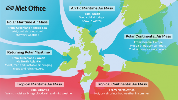 What factors affect climate? - Internet Geography