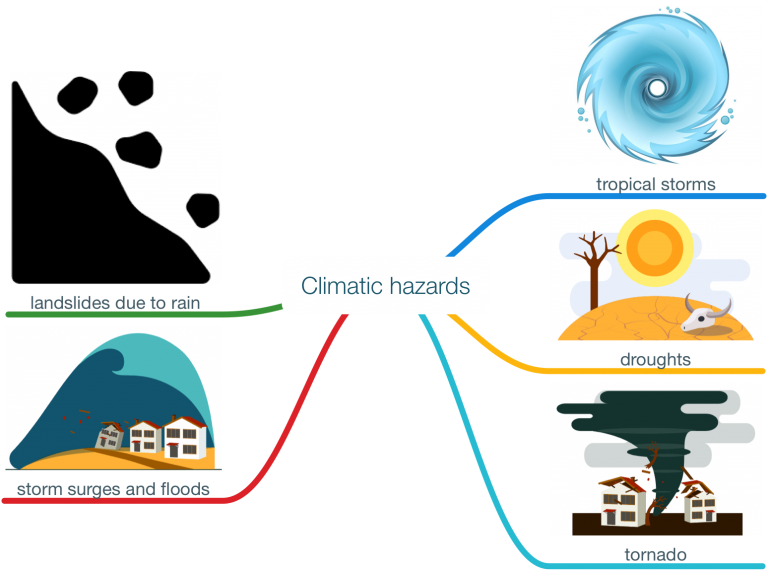 What are natural hazards? - Internet Geography