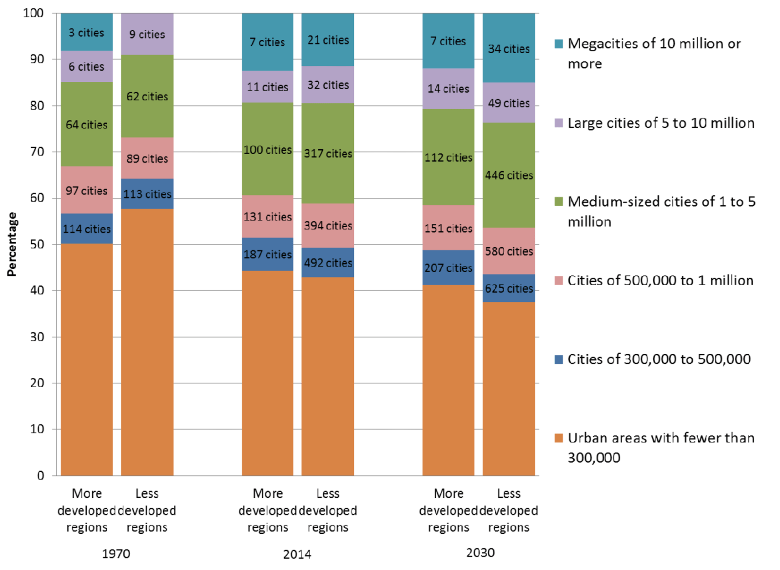 What is a megacity? - Internet Geography