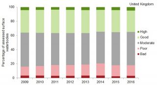 Water quality and pollution management in the UK - Internet Geography