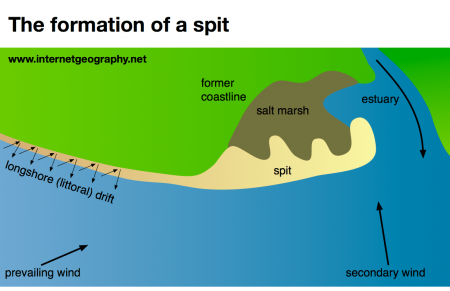 Landforms of Coastal Deposition - Internet Geography
