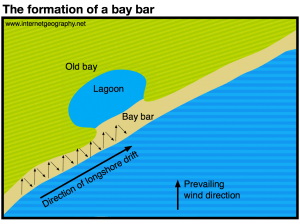 Geography Diagrams - Internet Geography