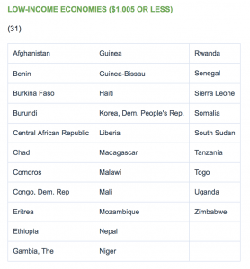 How are countries classified? - Internet Geography