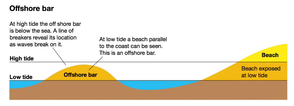 Geography Diagrams - Internet Geography