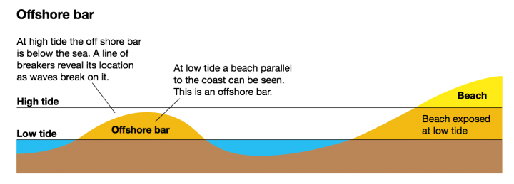 Geography Diagrams - Internet Geography