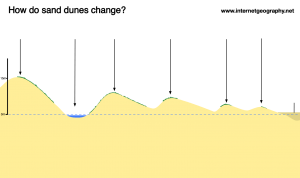 Geography Diagrams - Internet Geography