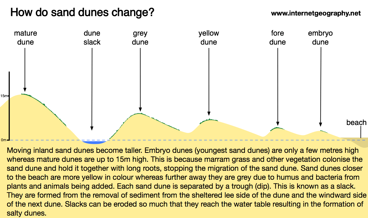 Geography Diagrams - Internet Geography