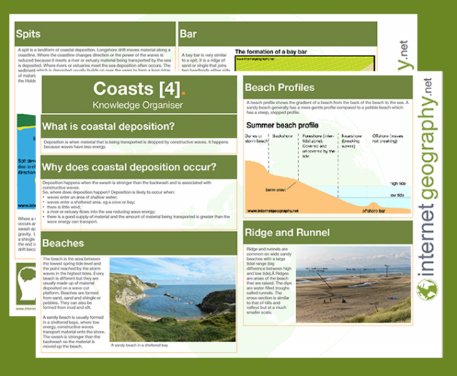 Geography Knowledge Organiser - Internet Geography