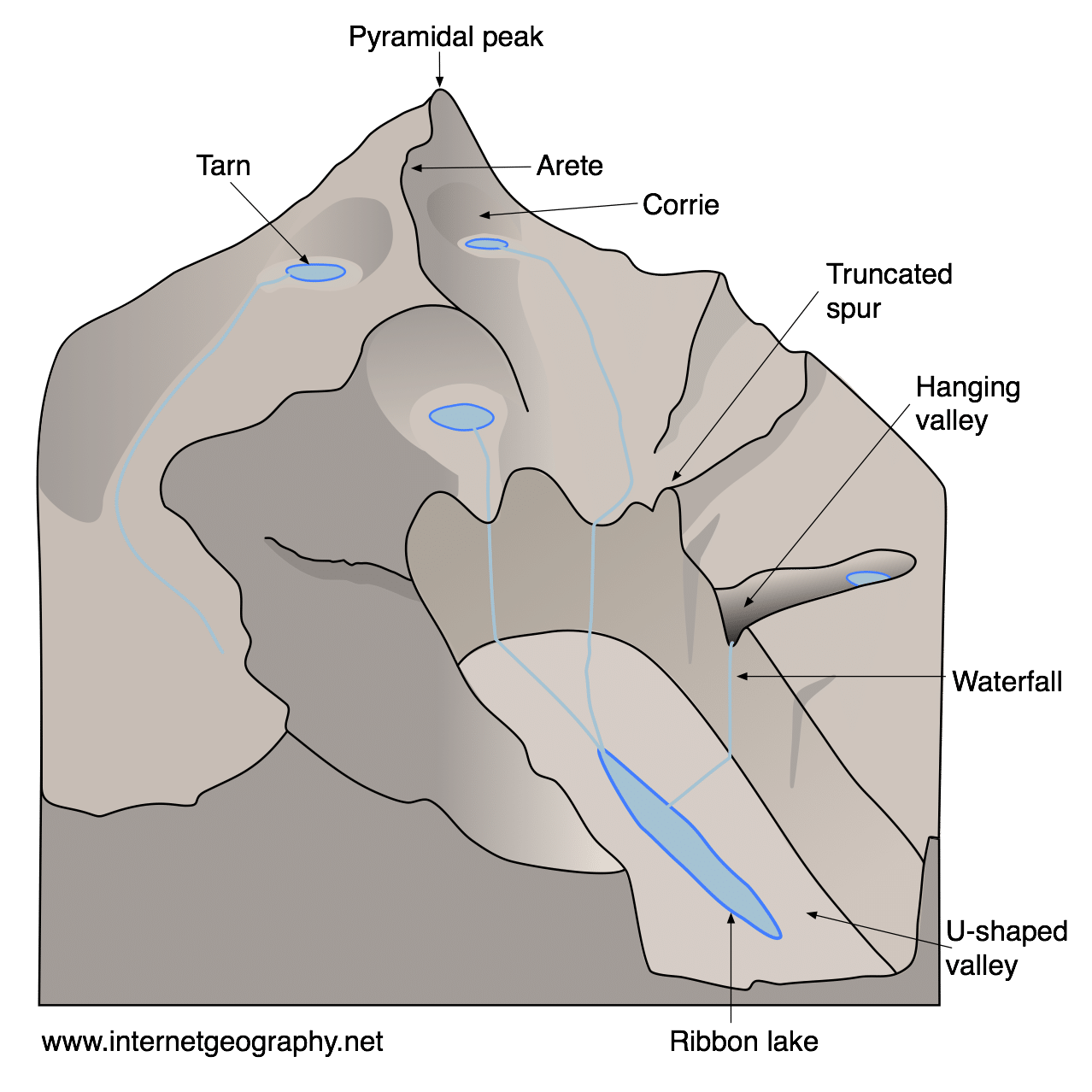 Glacial Landforms - Upland Features - Internet Geography Glacial Landforms - Upland Features - Internet Geography