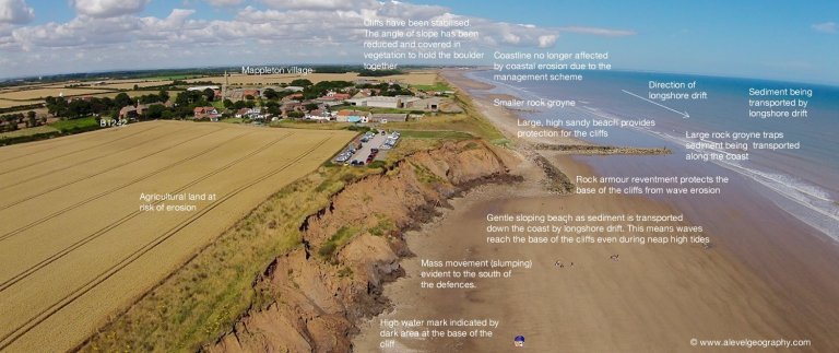 The interaction of physical and human processes on the Holderness Coast ...