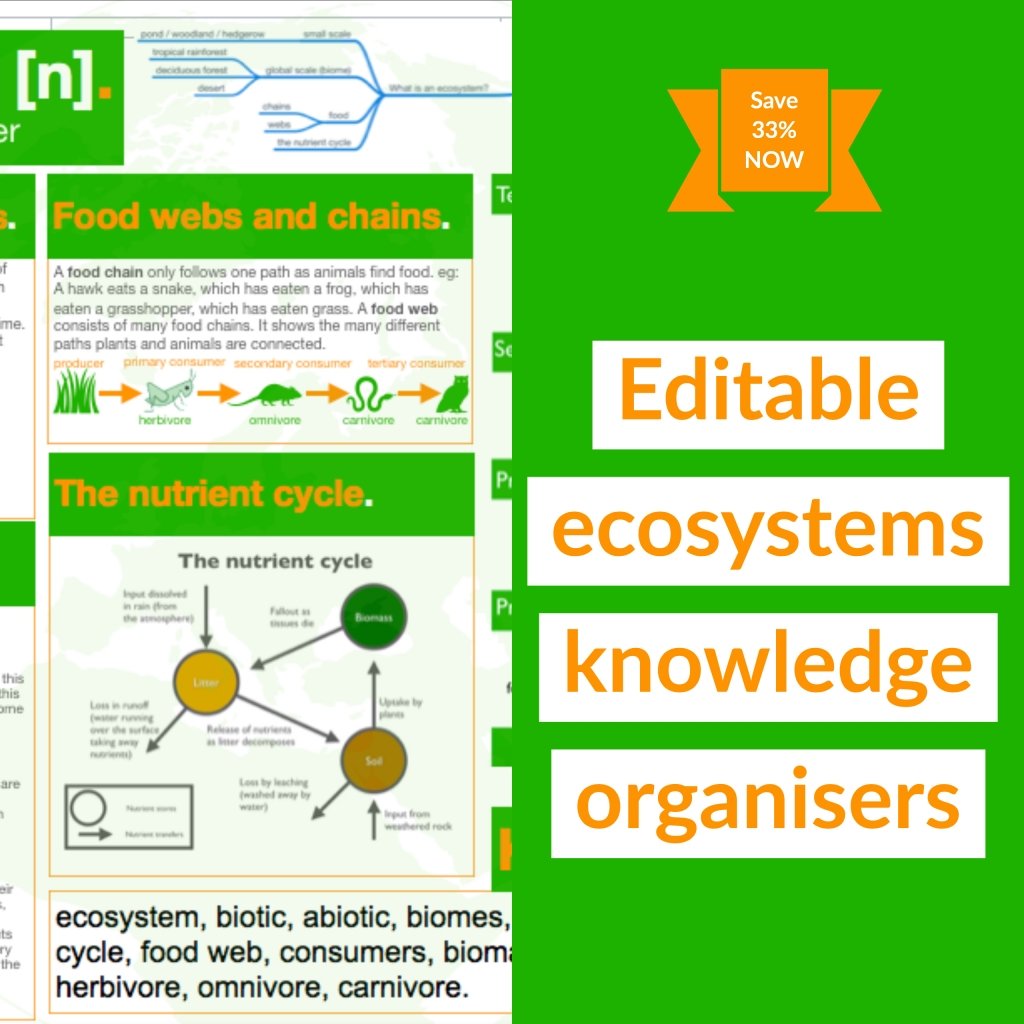 Knowledge Organiser Archives - Internet Geography