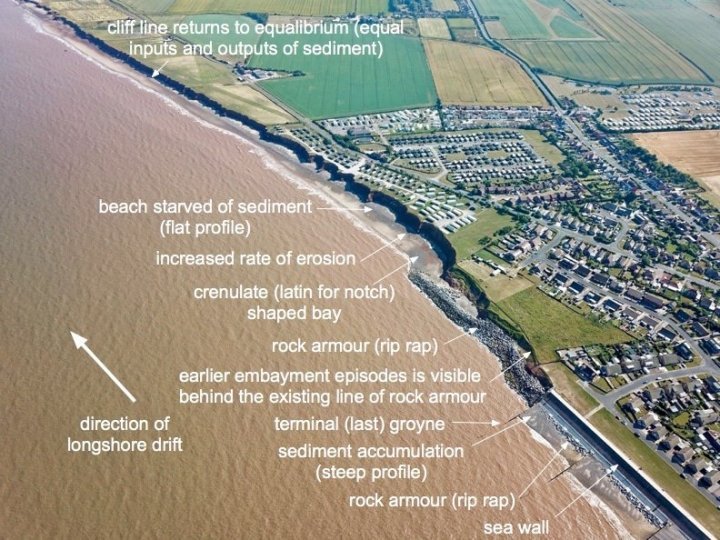 The interaction of physical and human processes on the Holderness Coast ...