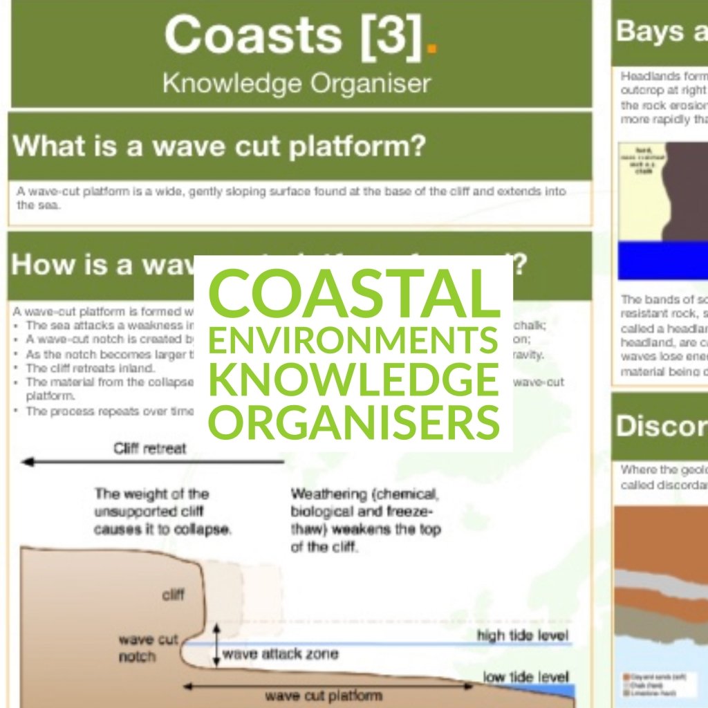 Knowledge Organiser Archives - Internet Geography