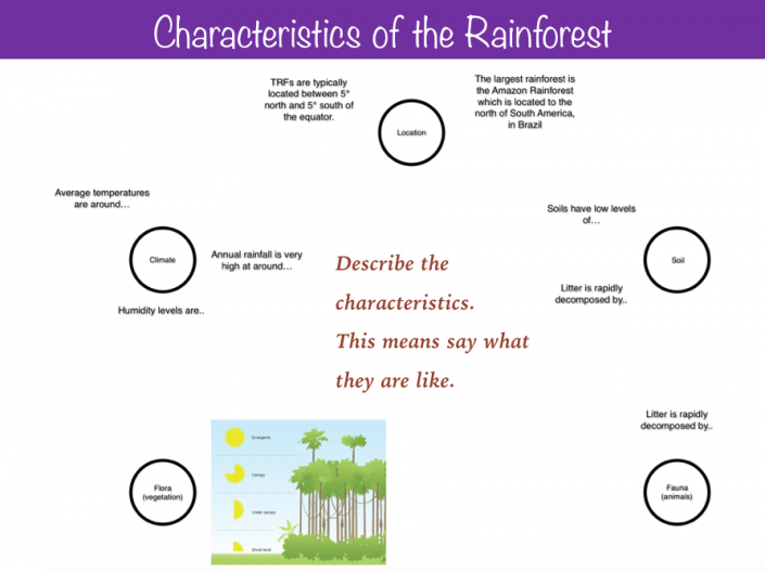 Ecosystems The Living World AQA Geography Lesson 4 - Characteristics of ...