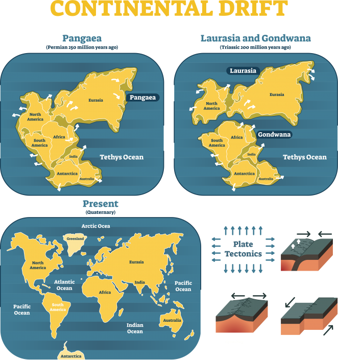 What is Continental Drift? - Internet Geography