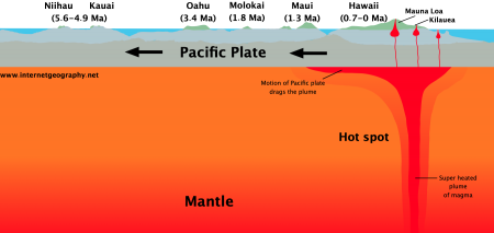 Volcanic Hot Spots - Internet Geography