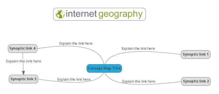 Synoptic Links in Geography - Internet Geography