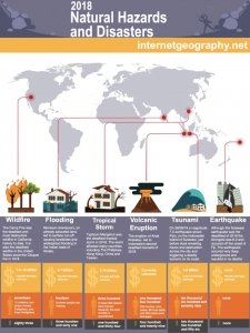 2018 Natural Hazards and Disasters Poster - Internet Geography