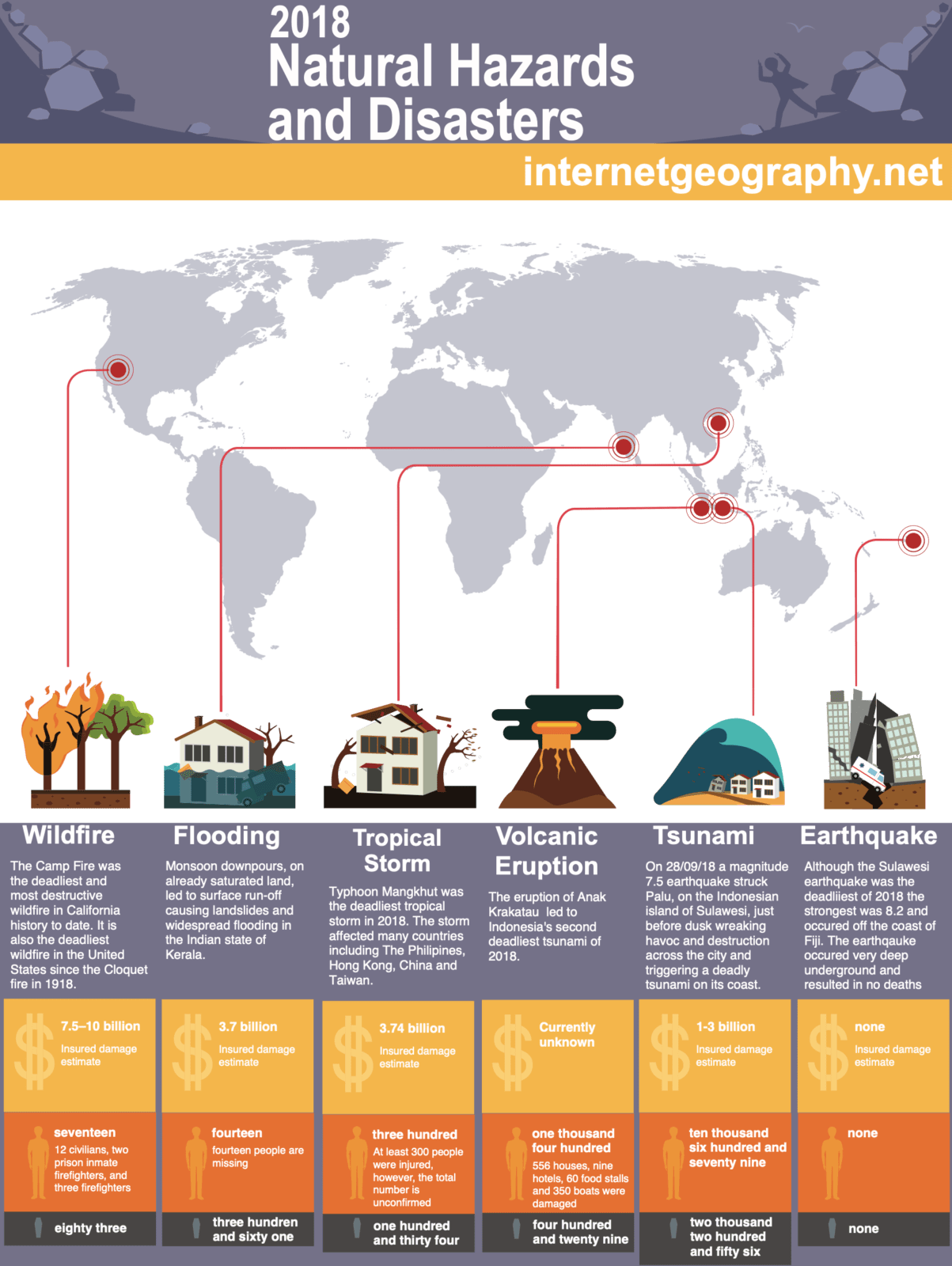 Display Archives - Internet Geography