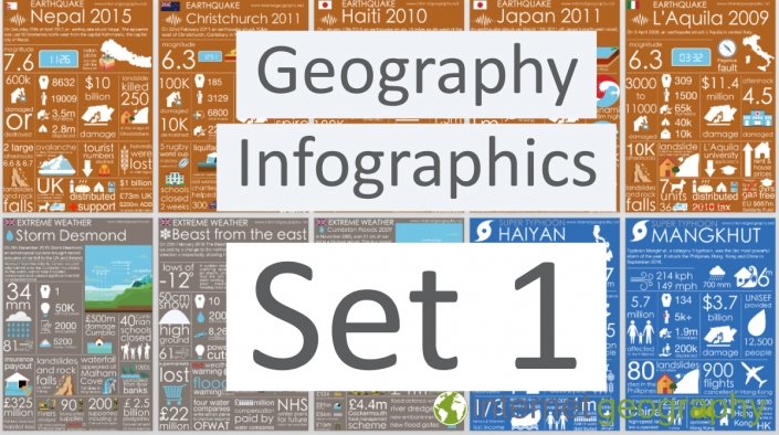 Edexcel A GCSE Geography Revision - Internet Geography