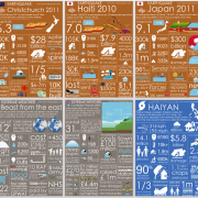 Free Geography Infographic - Internet Geography