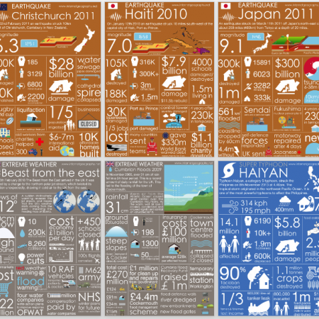 Geography Infographics Set 1 - Internet Geography
