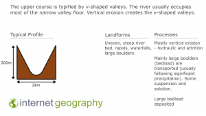 Cross profiles of a river - Internet Geography