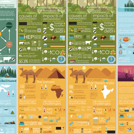 Free Geography Infographic - Internet Geography