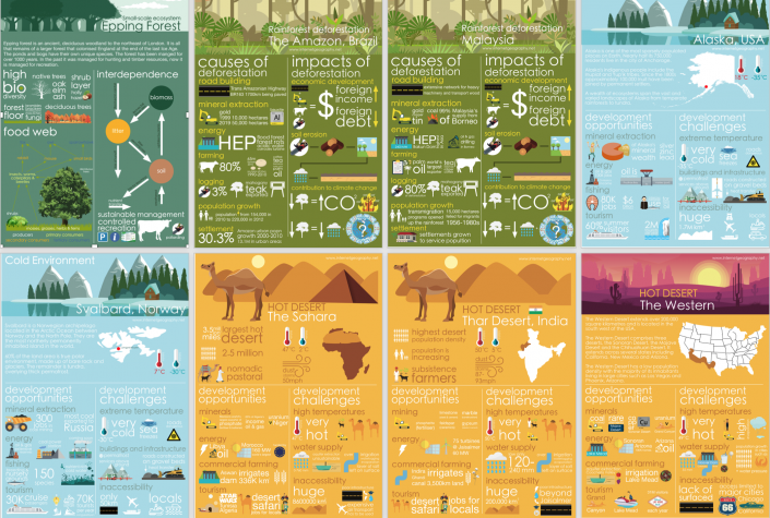 Geography Infographics Set 2 - Internet Geography