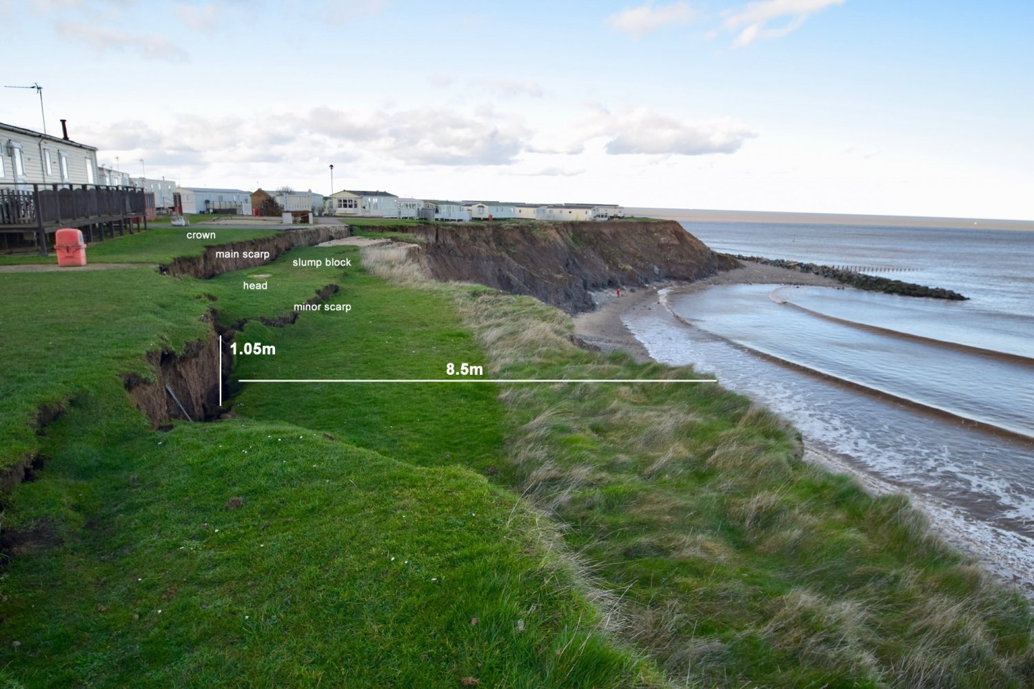 Slumping at Hornsea March 2019 - Internet Geography