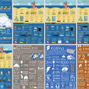 Free Geography Infographic - Internet Geography