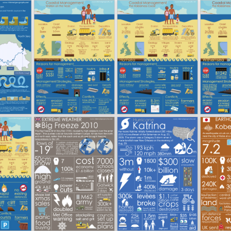 Free Geography Infographic - Internet Geography