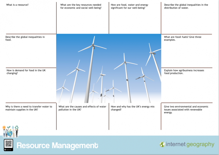 AQA GCSE Geography Paper 2 Revision / Assessment Mats - Internet Geography