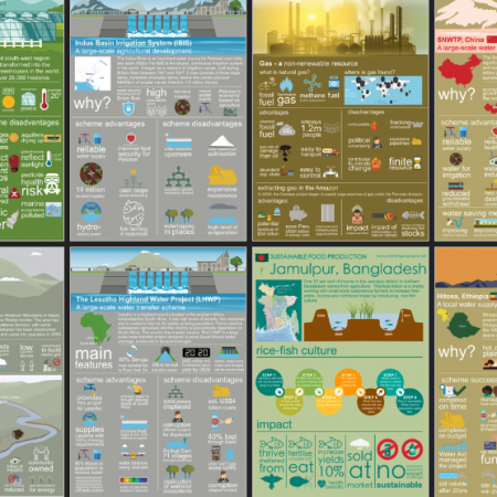Free Geography Infographic - Internet Geography