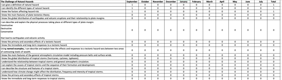 Geography Revision Plan Generator and Tracker - Internet Geography