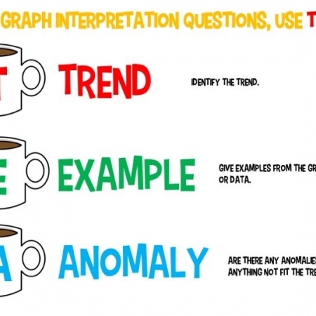 Becoming a UN Climate Change Accredited Teacher - Internet Geography