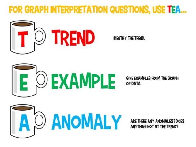 A technique for graph interpretation exam questions using TEA ...