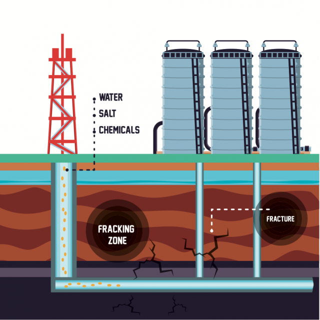 What are the advantages and disadvantages of natural gas extraction ...