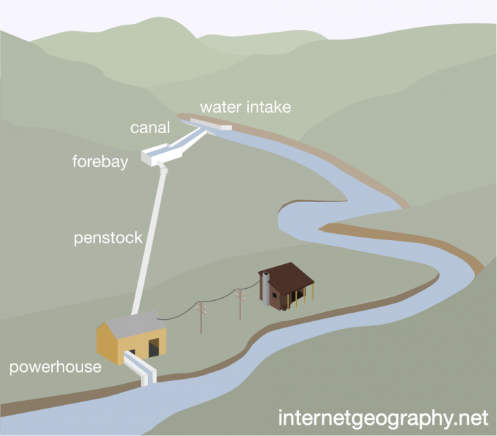 Chambamontera Micro-hydro Scheme - Internet Geography