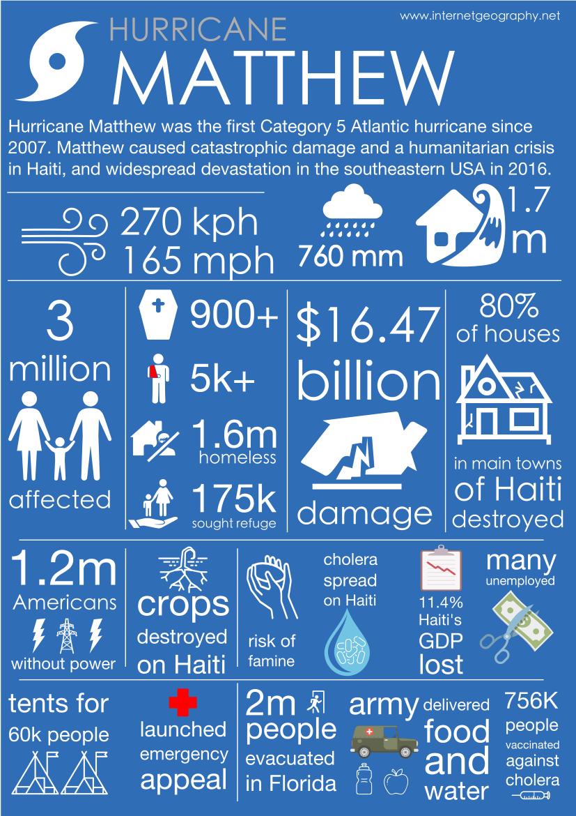 Free Geography Infographic - Internet Geography